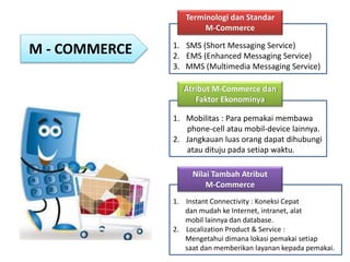 Presentasi E- commerce | PPTX