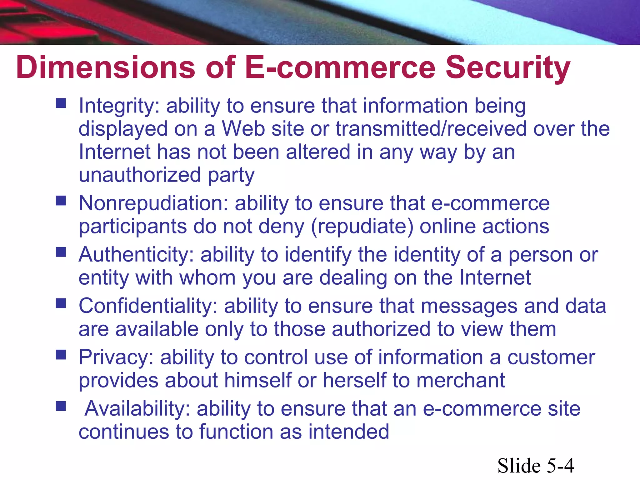 E commerce security | PPT