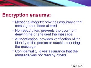 E commerce security | PPT