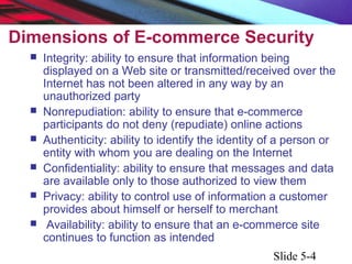 E commerce security | PPT