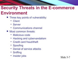 E commerce security | PPT