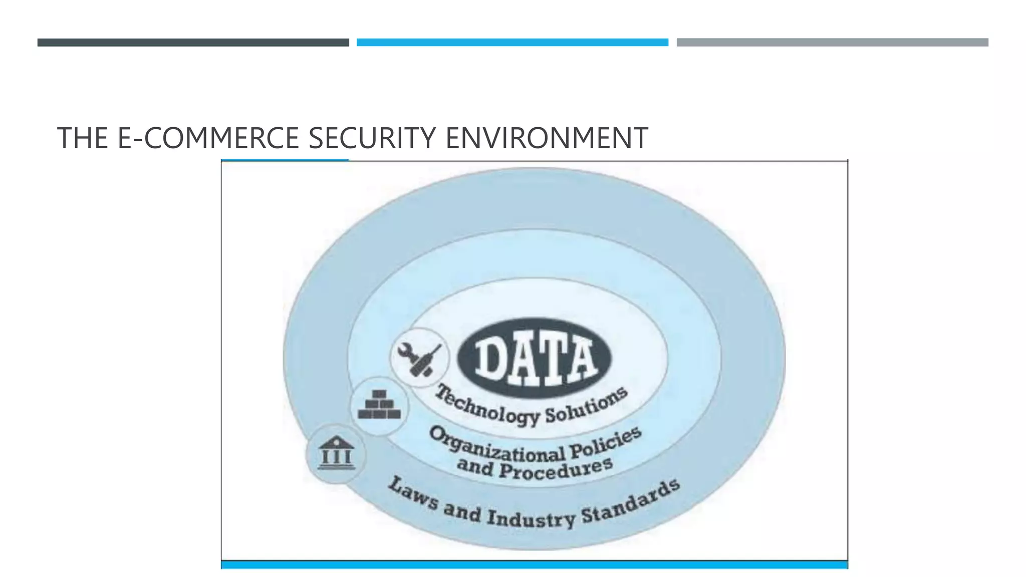 E-commerce Security and Payment Systems.pptx