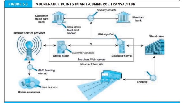 E-commerce Security and Payment Systems.pptx