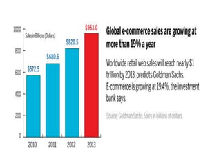 E commerce trends and opportunities | PPTX