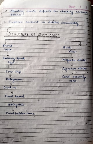 E-commerce unit 3rd.pdf