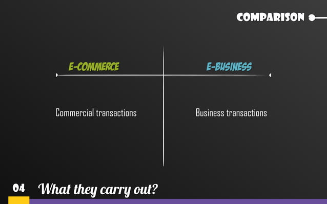 E commerce vs E business | PDF