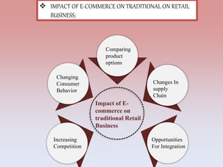 E-commerce Vs Traditional Commemvjrejgfnijelh gildfhviulefhrce.pptx