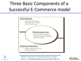 E-Commerce- Introduction to E-Commerce | PPTX