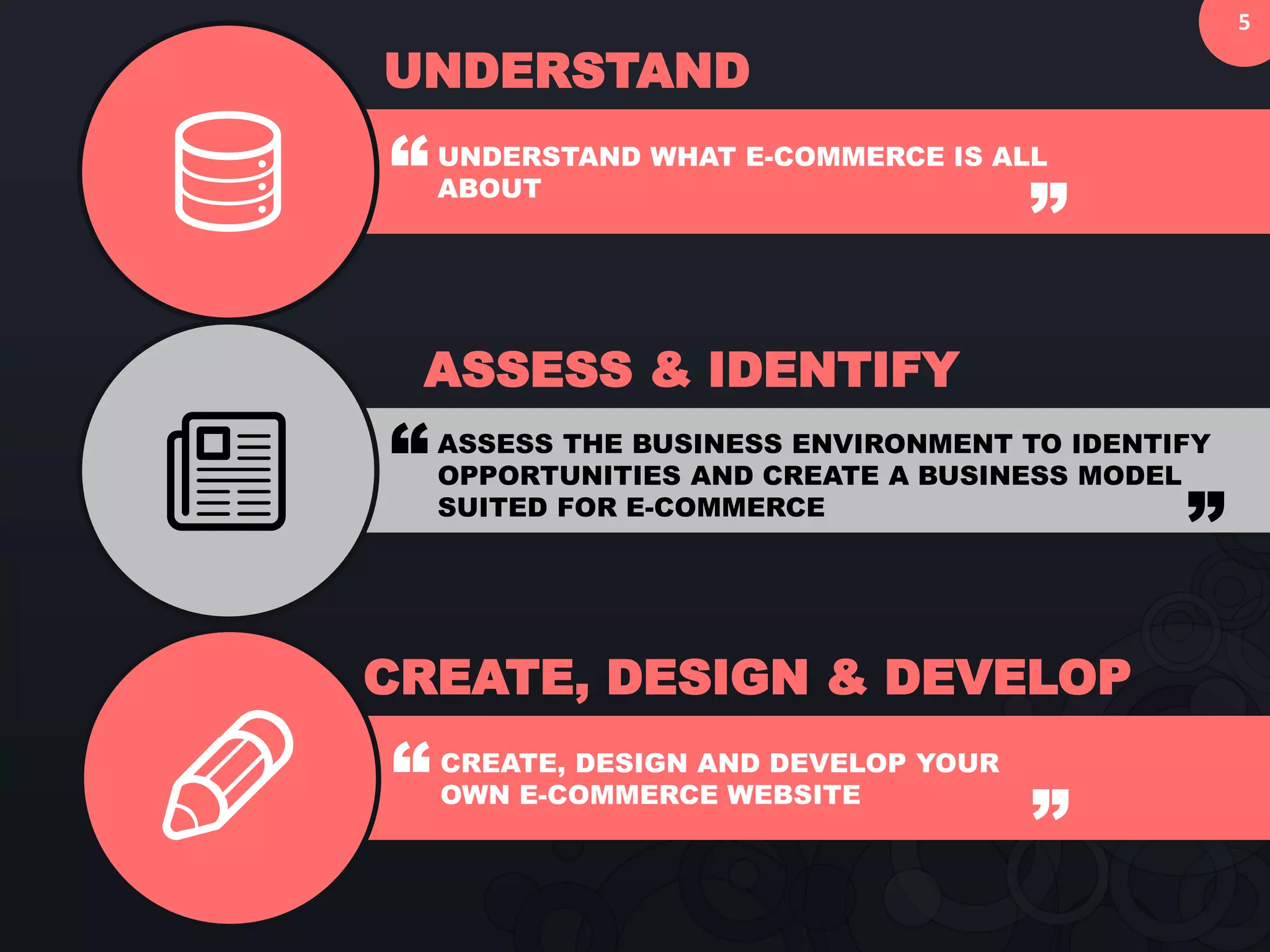 Introduction to E-Commerce Presentation 2016 | PPTX
