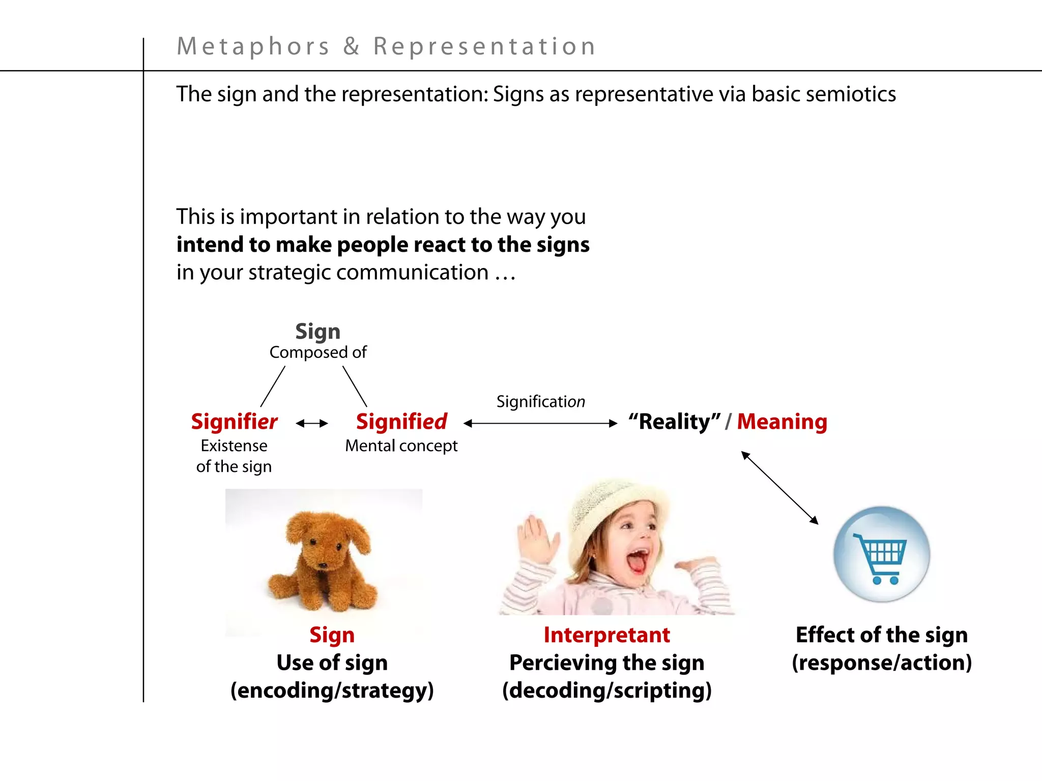 E concept metaphors-representations_signs_semiotics | PDF