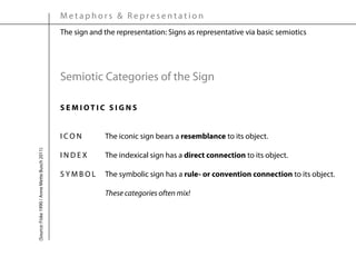 E concept metaphors-representations_signs_semiotics | PDF