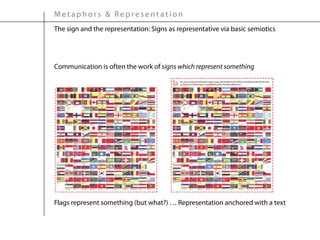 E concept metaphors-representations_signs_semiotics | PDF