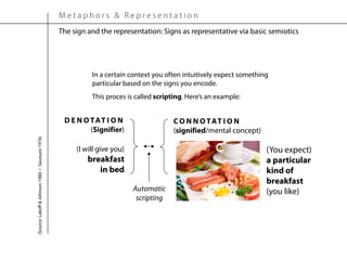 E concept metaphors-representations_signs_semiotics | PDF