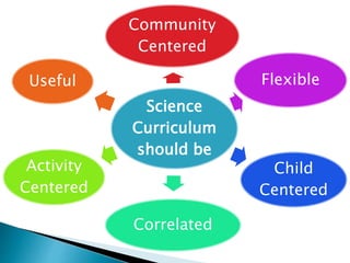 Construction & Organization of Curriculum | PPTX