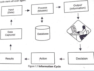 E content-dbms | PPT | Databases | Computer Software and Applications