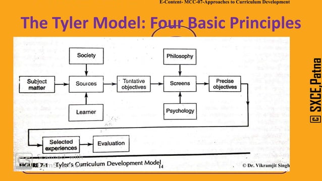 E-Content- MCC-07-Approaches to Curriculum Development & Tyler Model.pdf