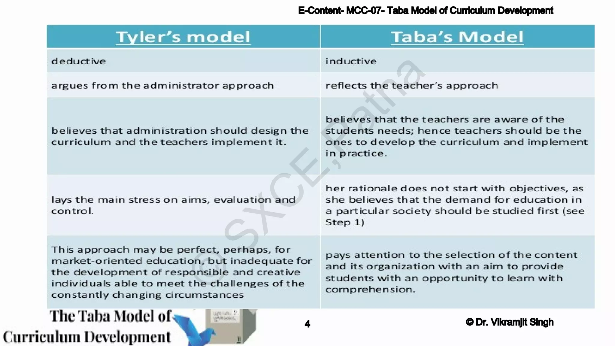 E-Content- MCC-07- Taba Model of Curriculum Development.pdf