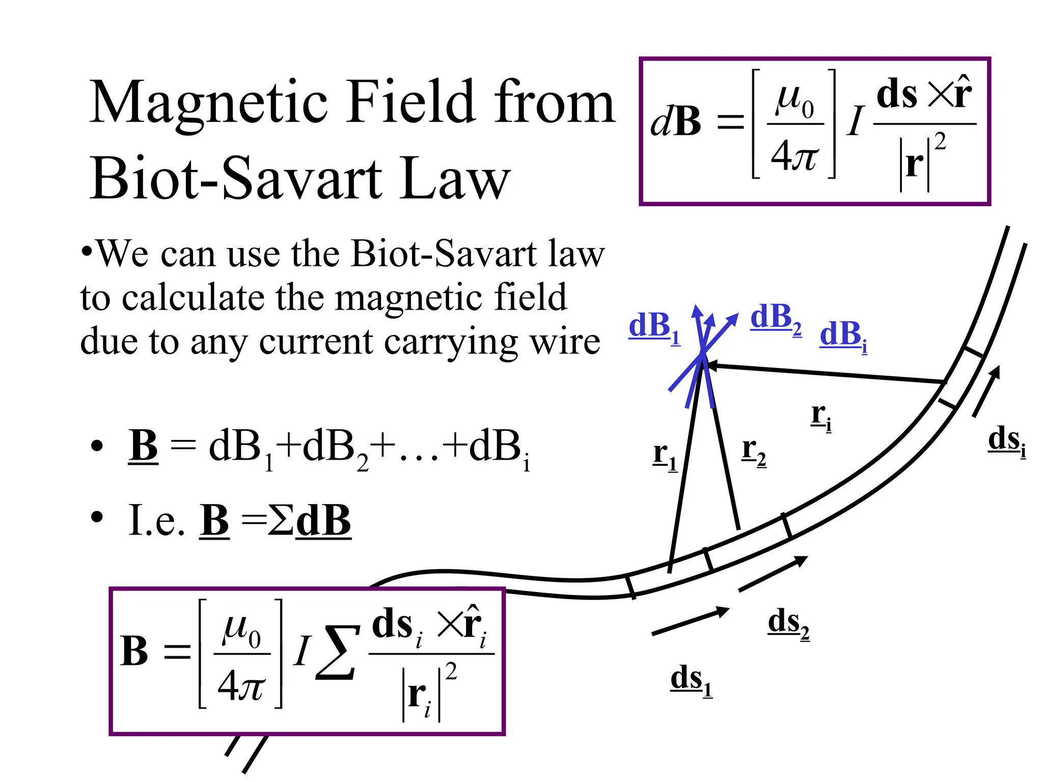 E-Content 2_introduction to emf tutorial.ppt