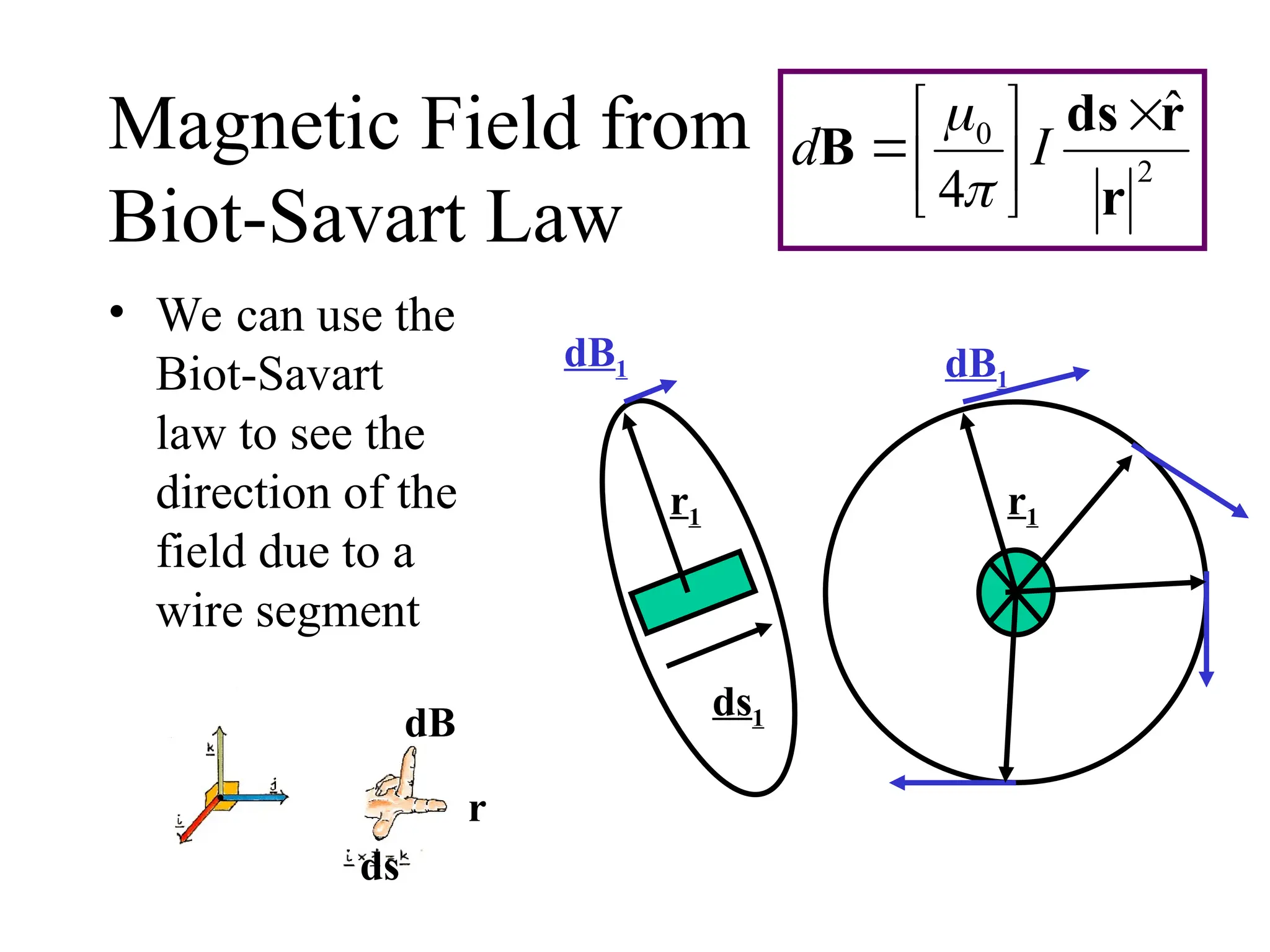 E-Content 2_introduction to emf tutorial.ppt