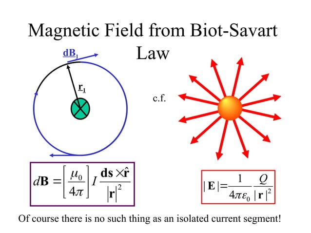 E-Content 2_introduction to emf tutorial.ppt