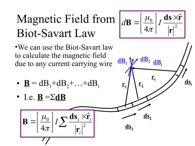 E-Content 2_introduction to emf tutorial.ppt