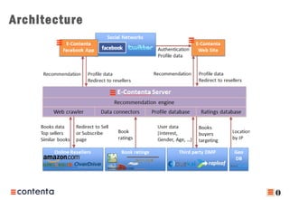 E-book recommendation | PPT