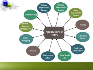 data manipulation language | PPTX