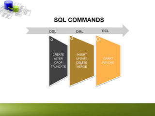data manipulation language | PPTX