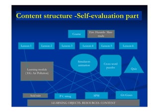 E content development theory and practice | PPT
