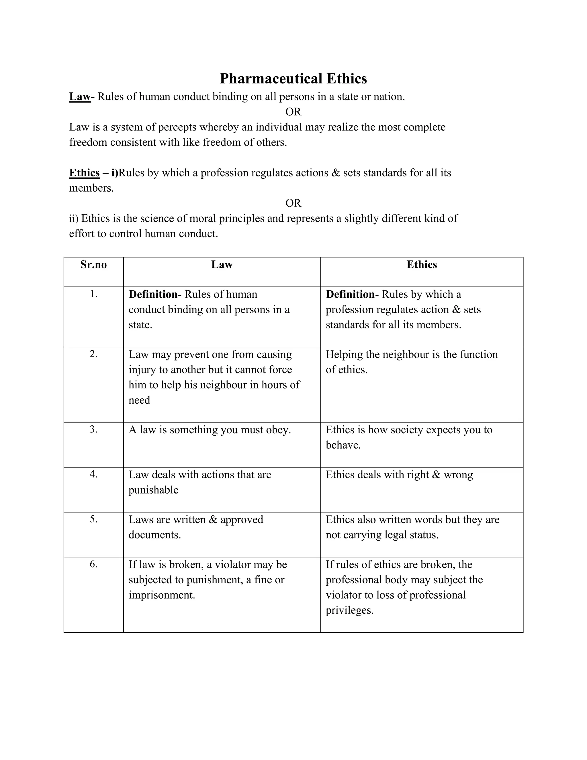 E-CONTENT PHARMACEUTICAL ETHICS.pdf