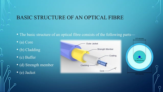 Basics of Optical Fibre, Optical Fibre communication | PPT