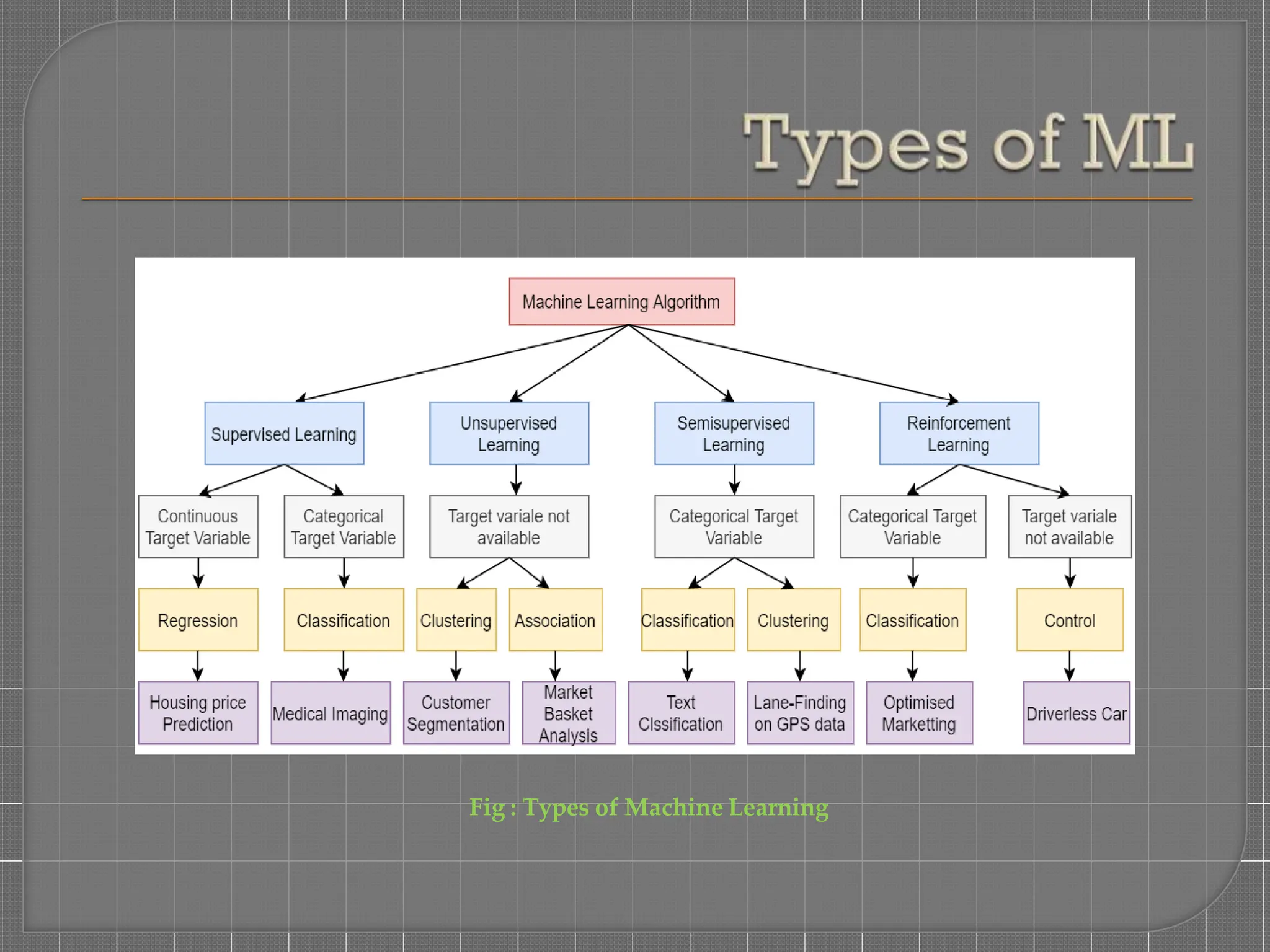 Unsupervised & Supervised learning Strategies in detail.pptx | Artificial Intelligence ...