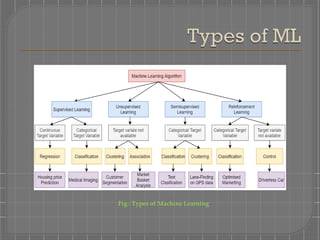Unsupervised & Supervised learning Strategies in detail.pptx | Artificial Intelligence ...
