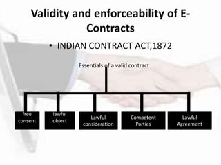 E contracts and validity of e contracts in India | PPTX