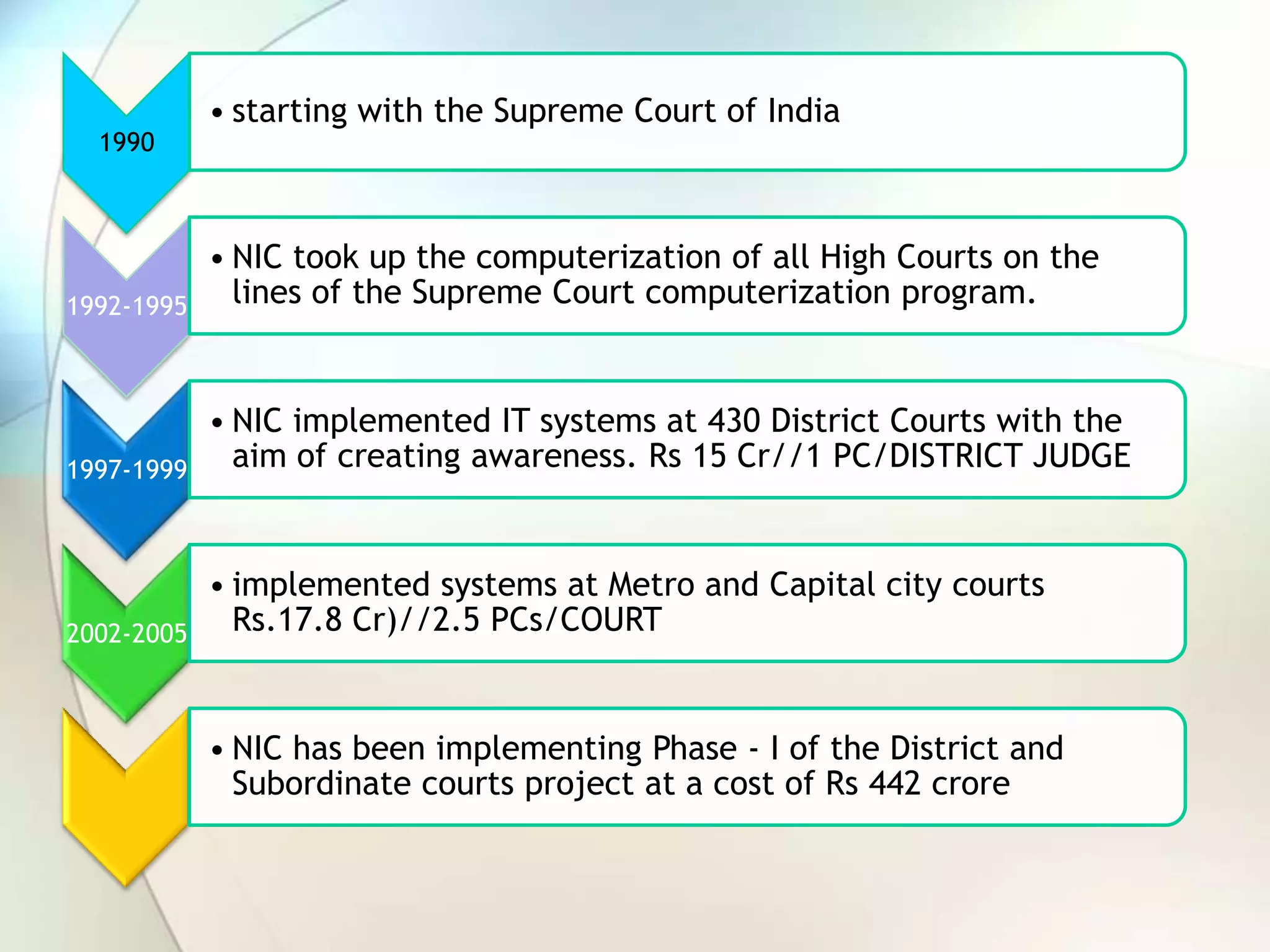 E courts project | PPTX | Legal Services Industry | Industries