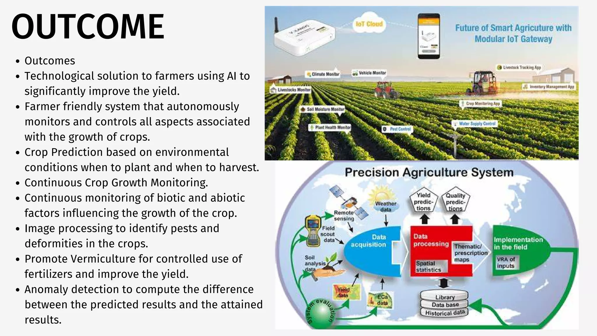 E-CROP MONITORING SYSTEM(integerated with organic farming (3).pdf | Agriculture | Industries