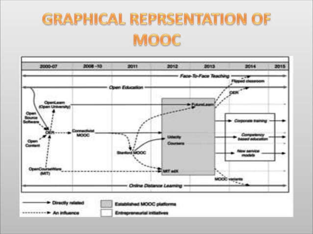 E educational learning resources | PPT