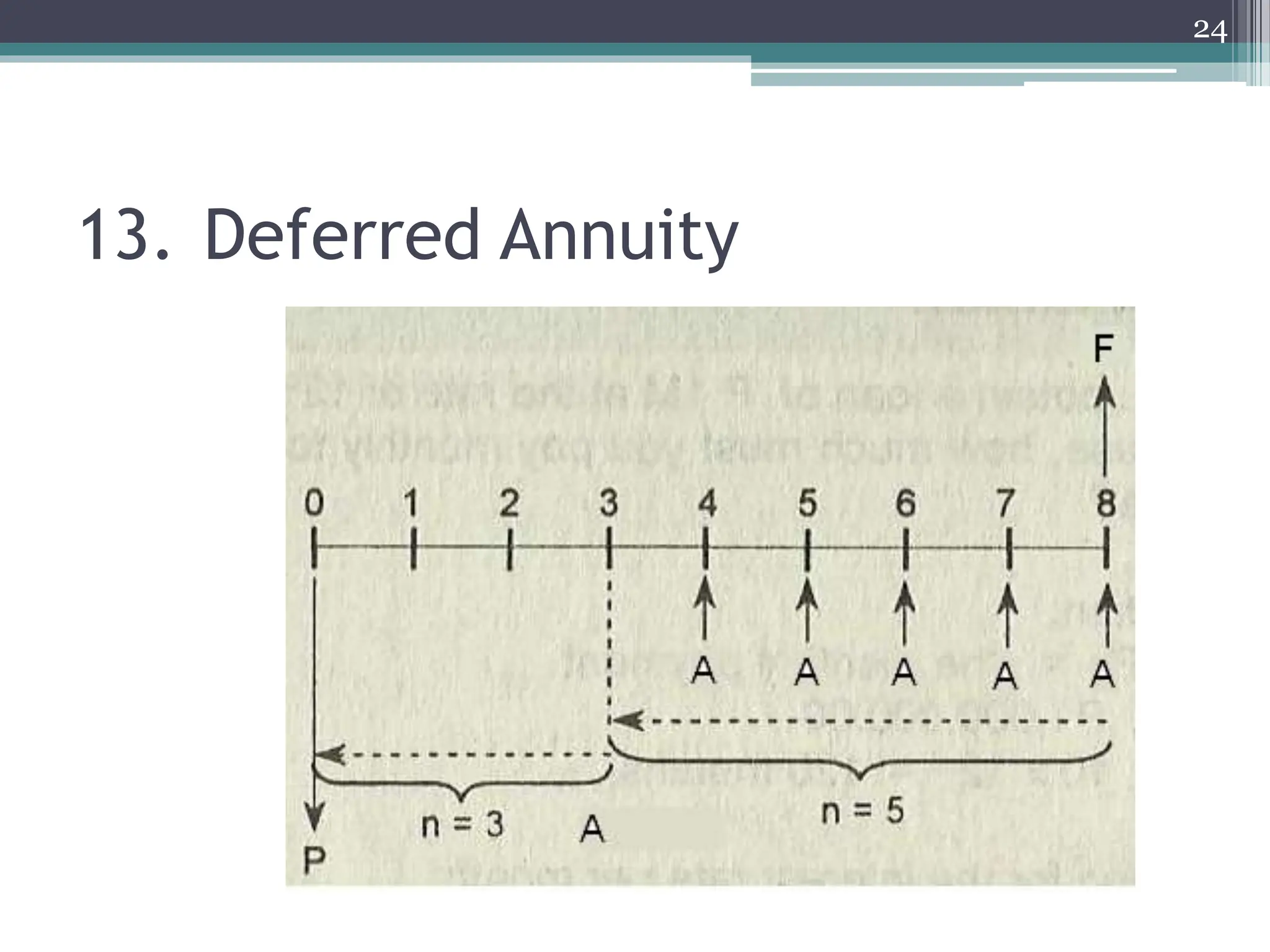 E - ENGINEERING ECONOMICS problems and solutions.pptx
