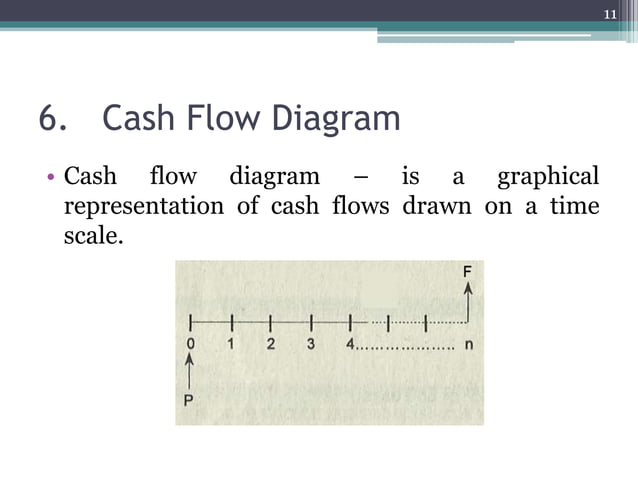 E - ENGINEERING ECONOMICS problems and solutions.pptx