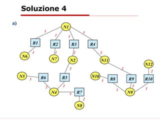 E Esercizi Routing | PPT
