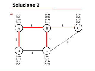 E Esercizi Routing | PPT