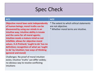 Ethical intuitionism | PPTX