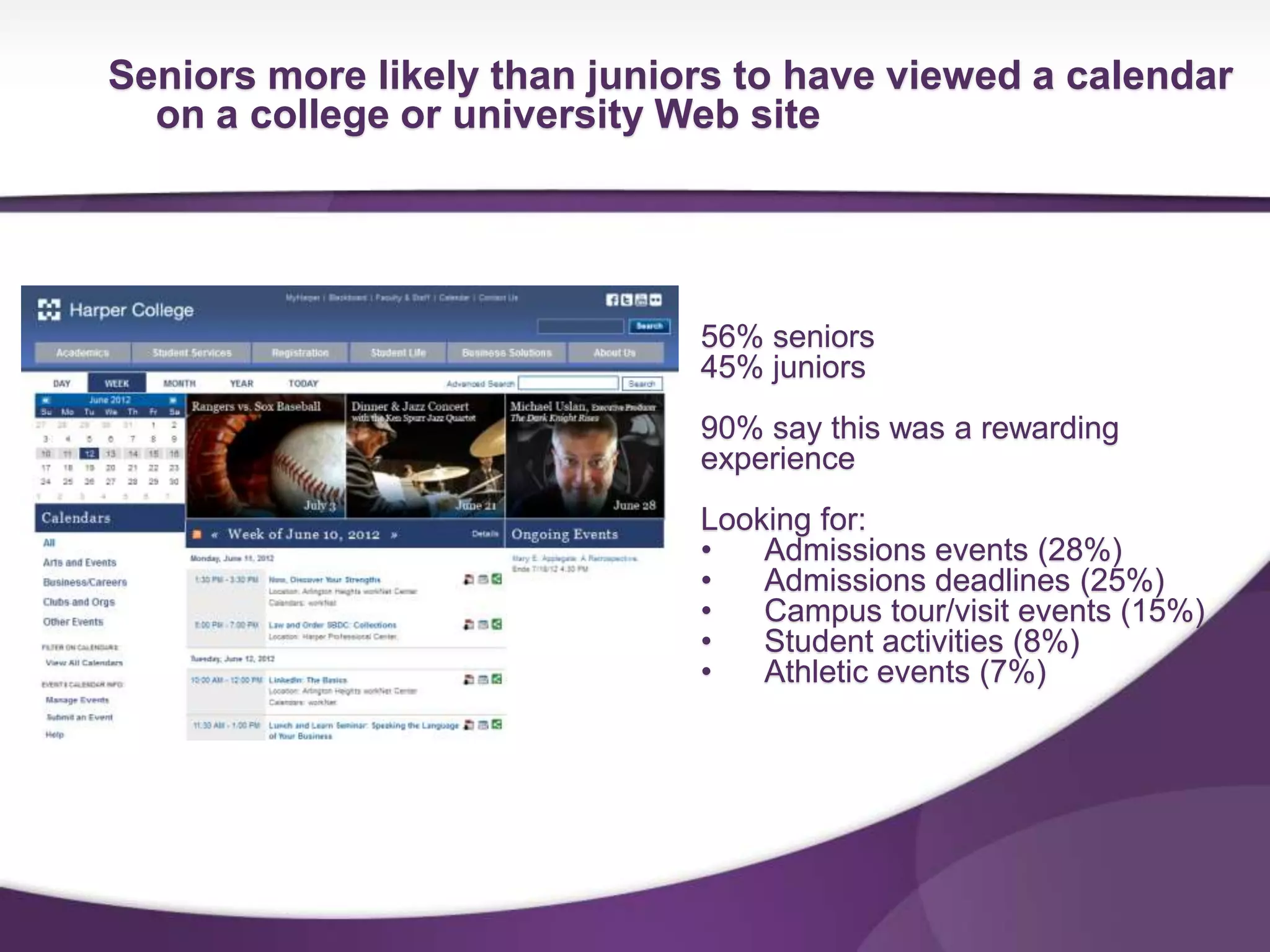 E-expectations 2012 for EduWeb | PPT