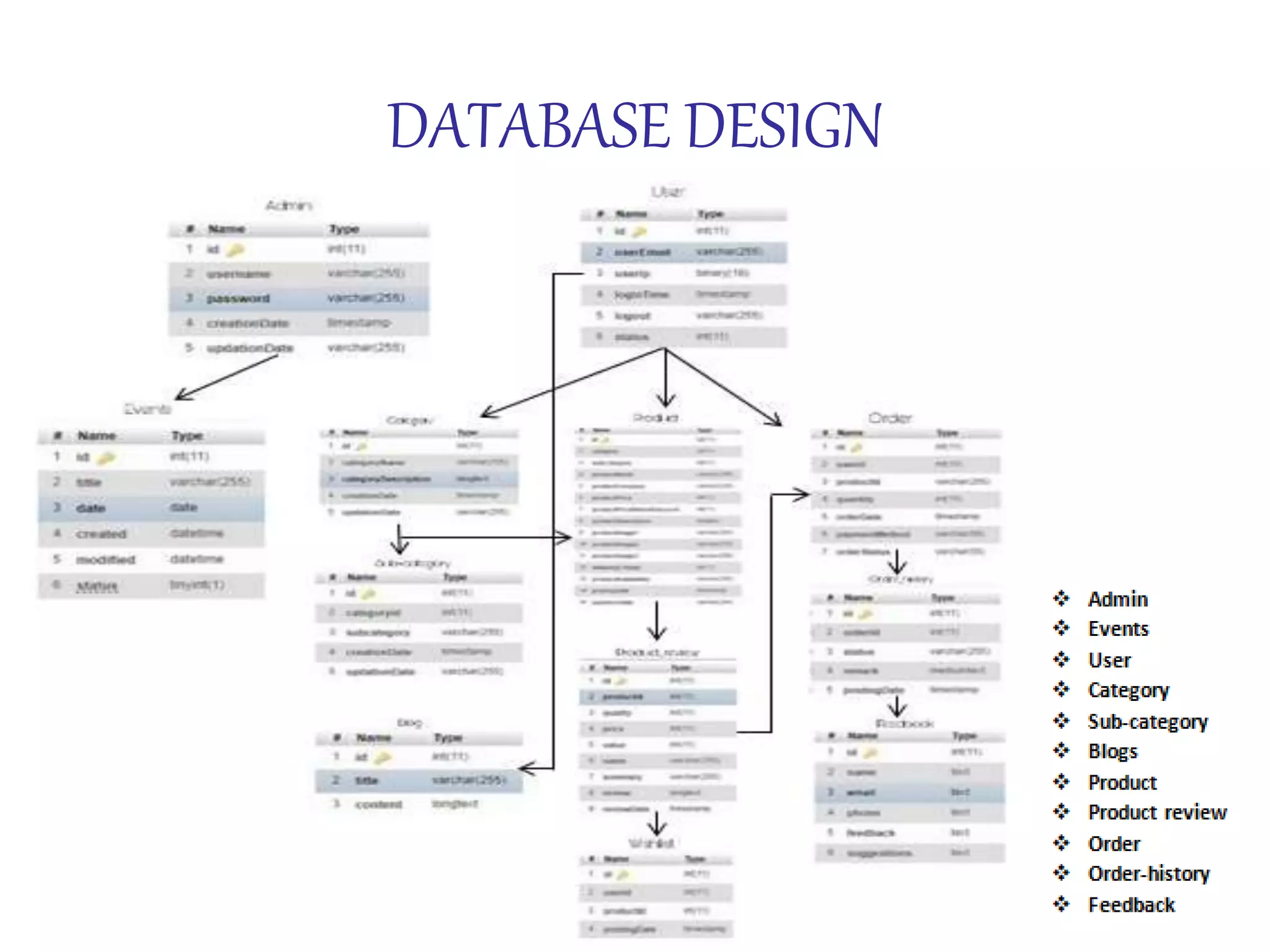 E farming management system project ppt | PPTX