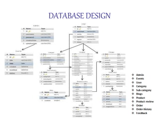 E farming management system project ppt | PPT