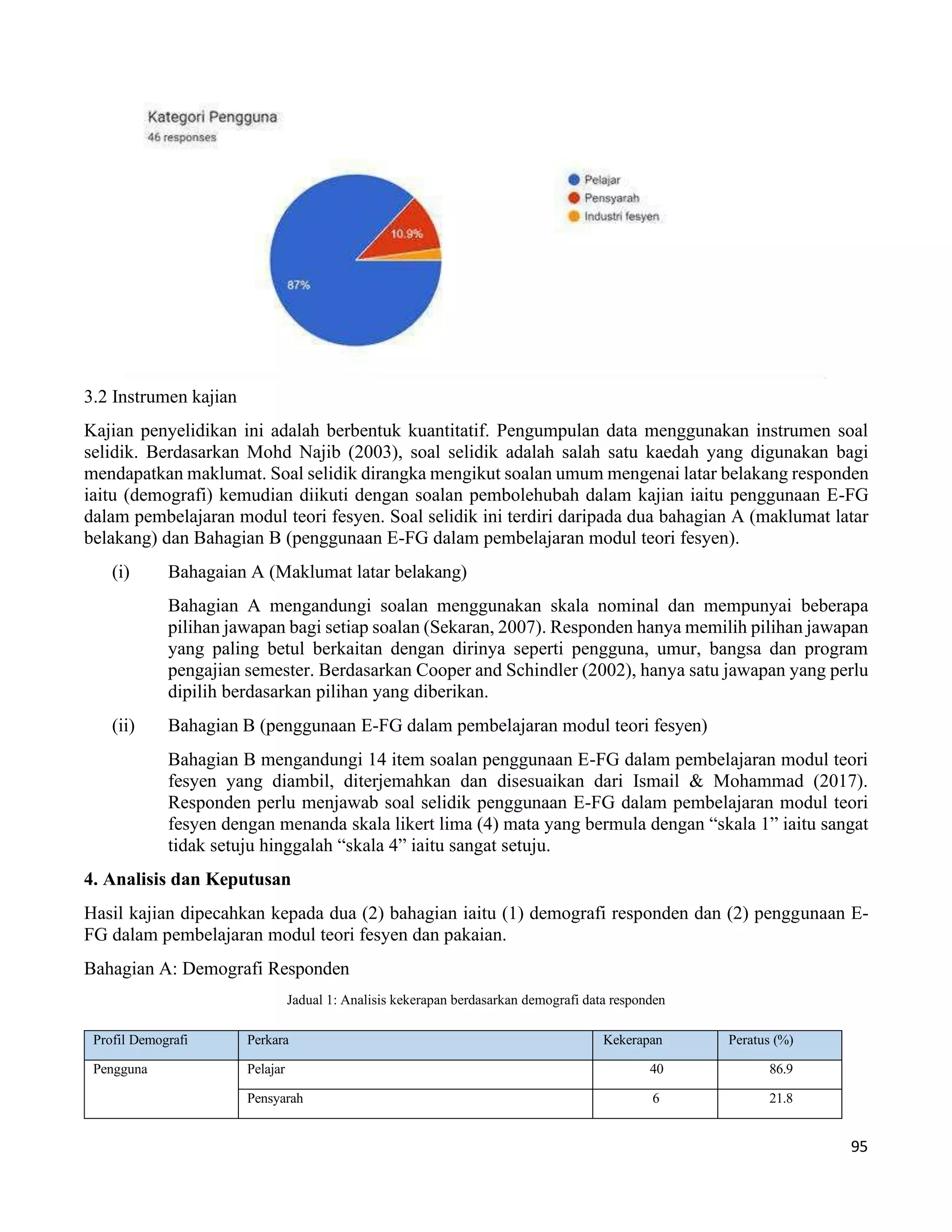 E-Fashion Glossary Pembangunan inovasi Alat Bantu Mengajar dalam pembelajaran modul.pdf