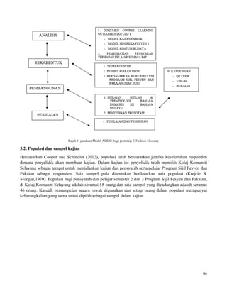 E-Fashion Glossary Pembangunan inovasi Alat Bantu Mengajar dalam pembelajaran modul.pdf