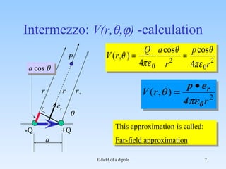 E field dipole | PPT