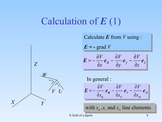 E field dipole | PPT