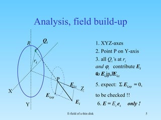 E field disk | PPT